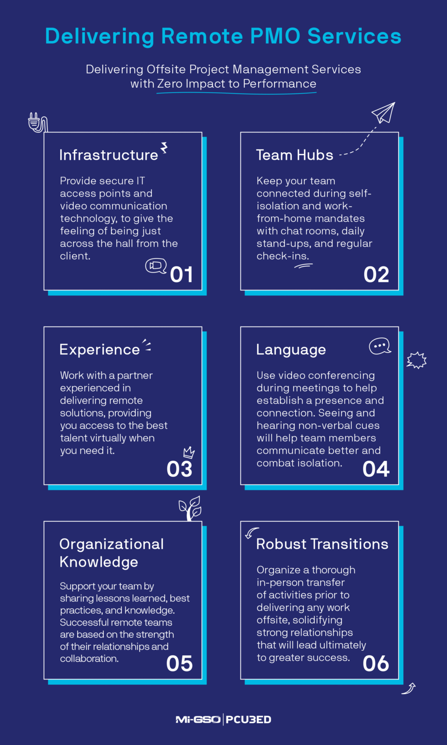 6 Ways to Improve Remote Project Management Offices – MI-GSO|PCUBED ...