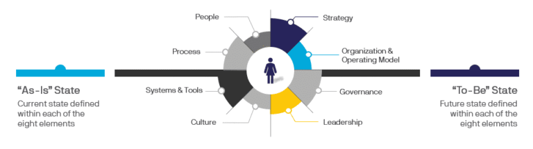 Deployment of PM Solutions — MIGSO-PCUBED