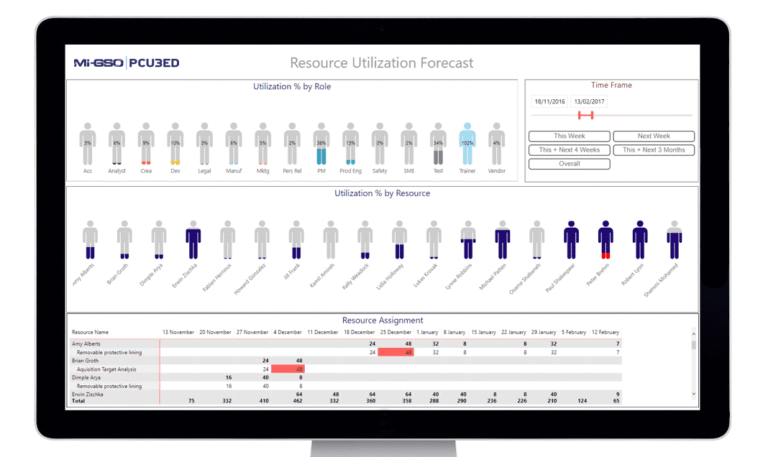 Deployment of PM Solutions — MIGSO-PCUBED