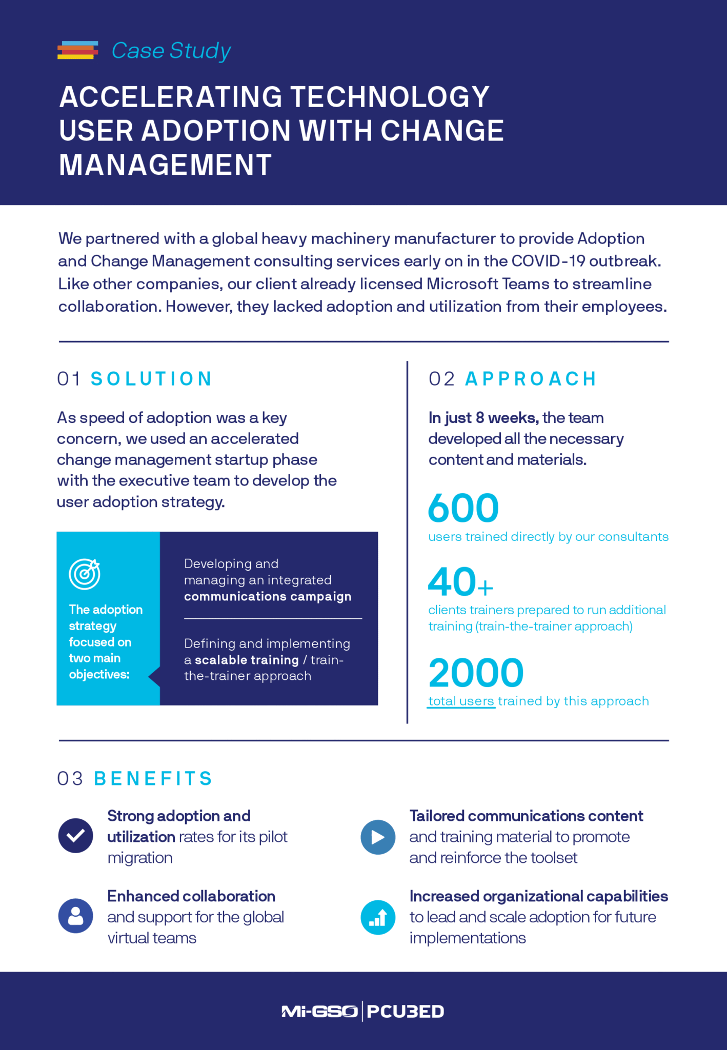 Accelerating Technology Adoption with Change Management — MIGSO-PCUBED