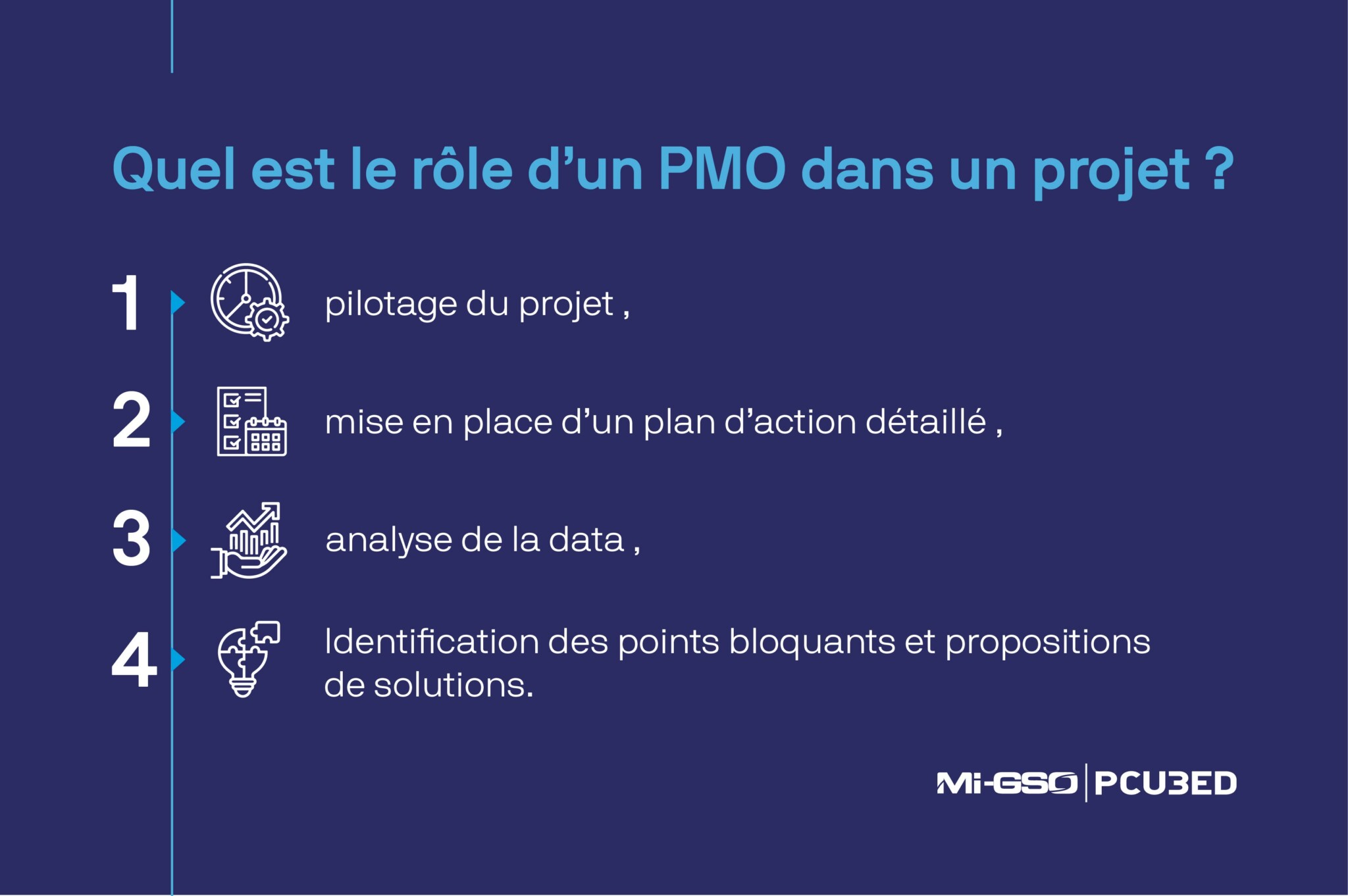 PMO : définition et rôle du Project Management Office — MIGSO-PCUBED