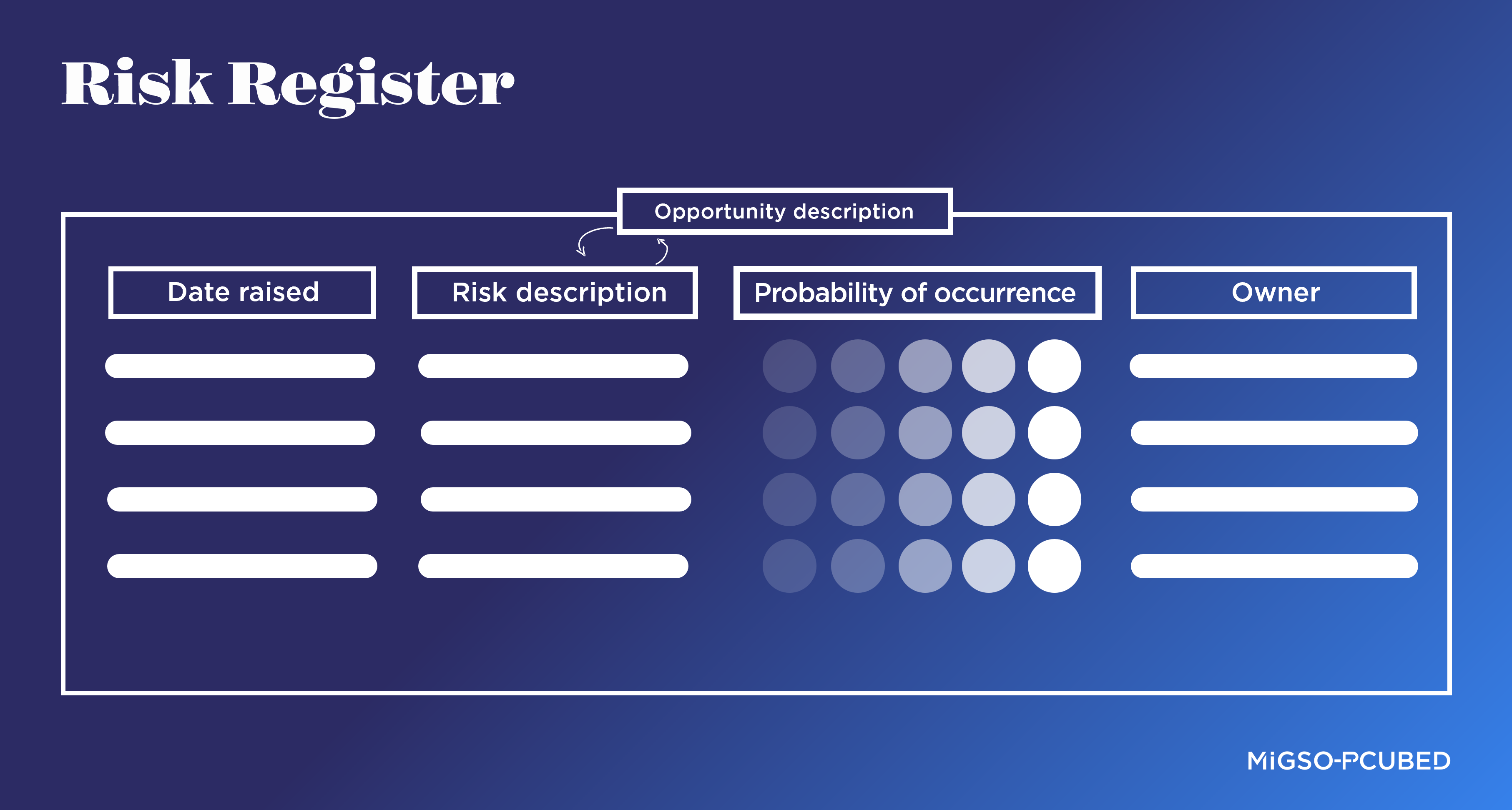 5 Key Elements of Risk Management — MIGSO-PCUBED