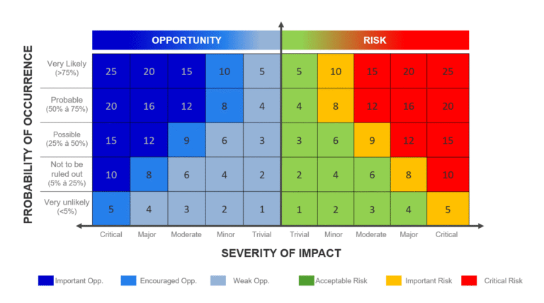 5 Key Elements of Risk Management Implementation — MIGSO-PCUBED