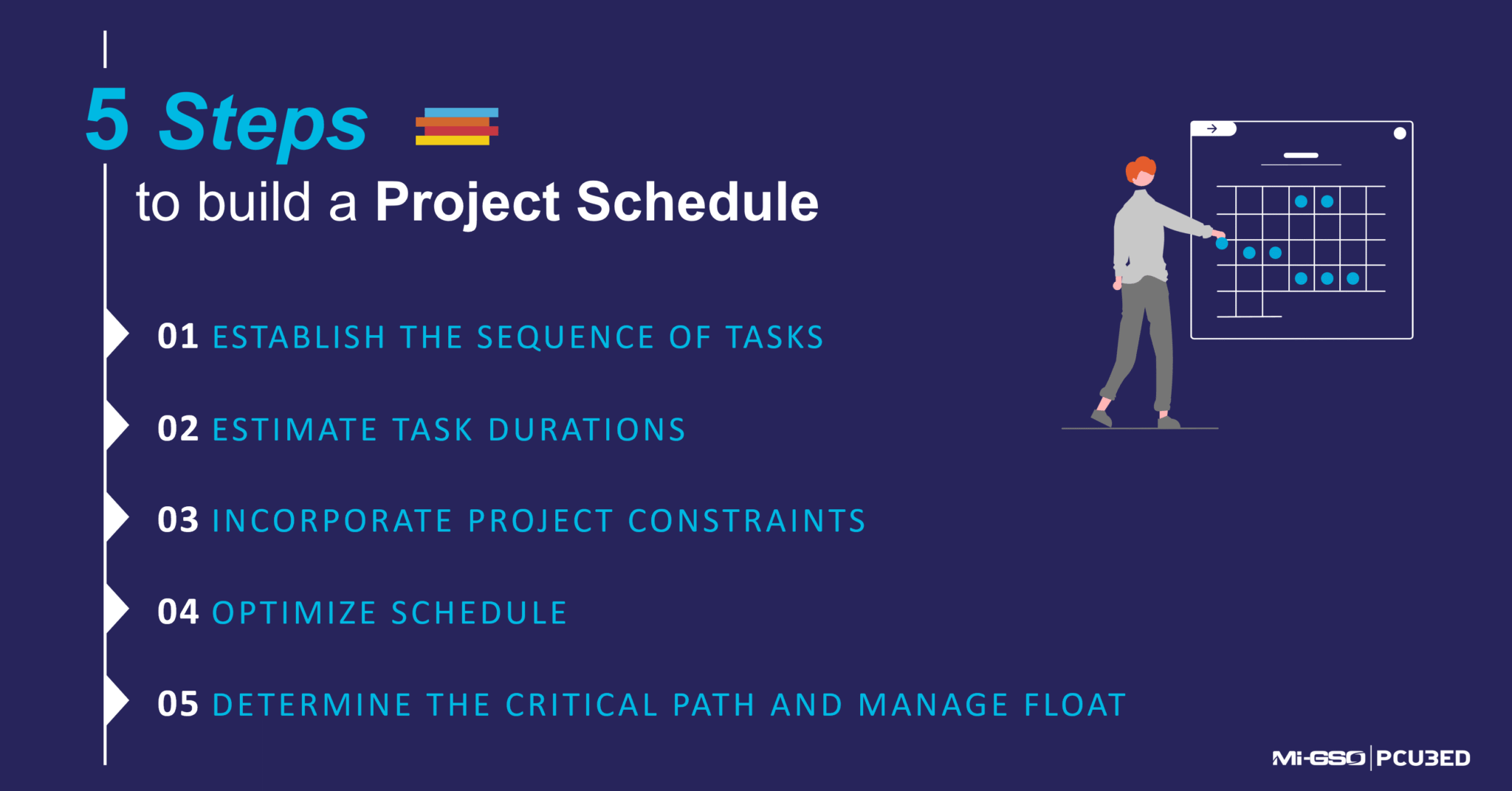 How to Build a Project Schedule — MIGSO-PCUBED
