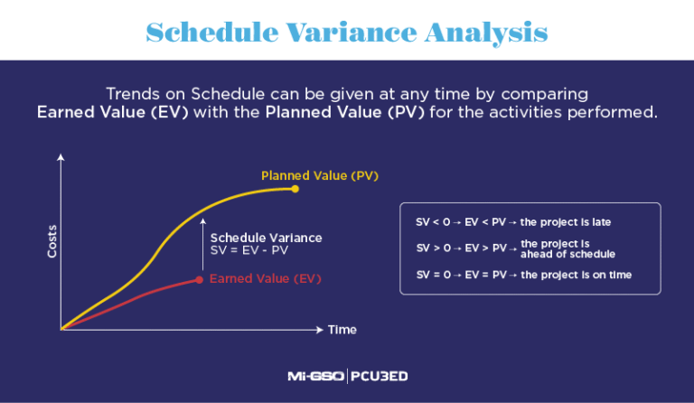 What is EVM (Earned Value Management)? — MIGSO-PCUBED