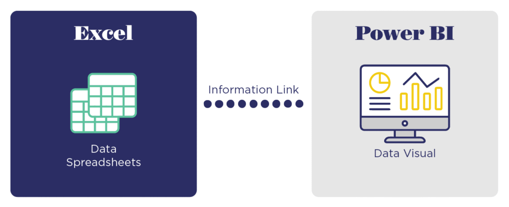 How to Implement a Digital Dashboard Using a BI Tool — MIGSO-PCUBED