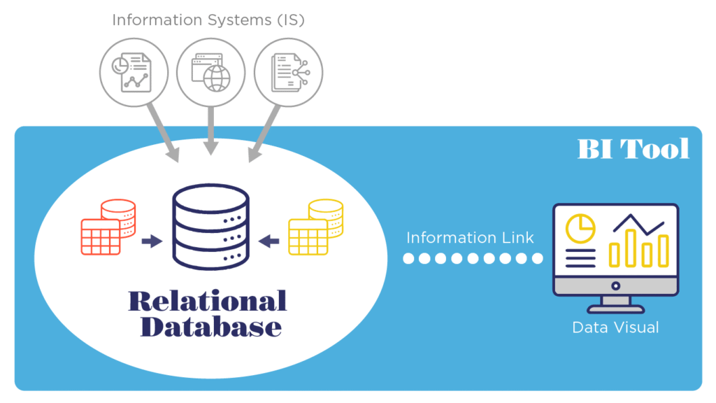 How to Implement a Digital Dashboard — MIGSO-PCUBED
