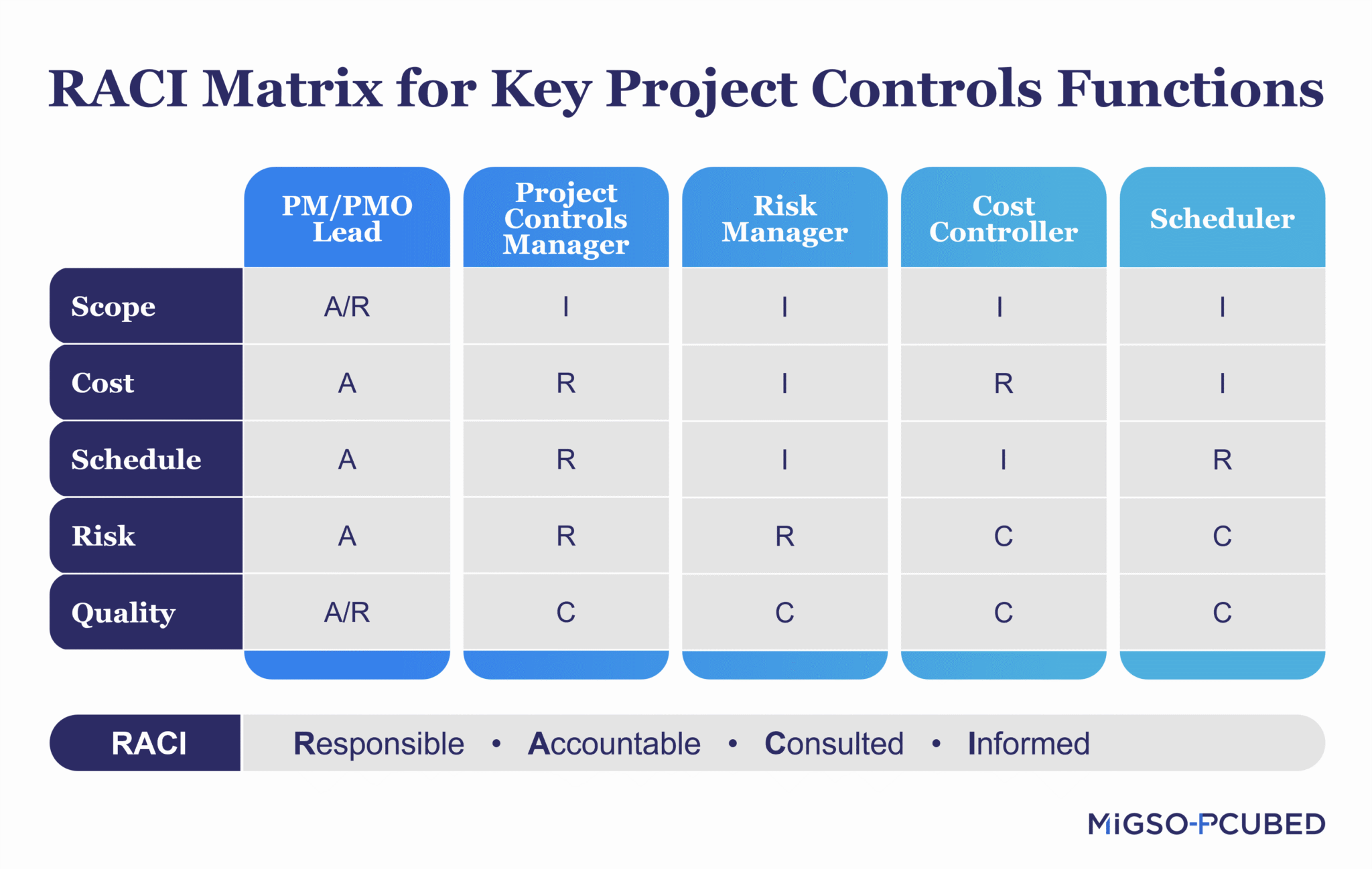 What is a Project Controls Manager — MIGSO-PCUBED