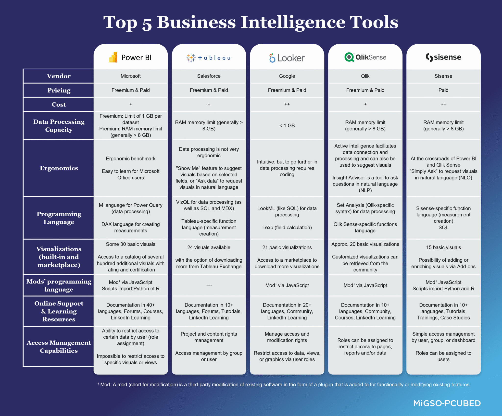 How to Choose the Right Business Intelligence Tool – MP — MIGSO-PCUBED
