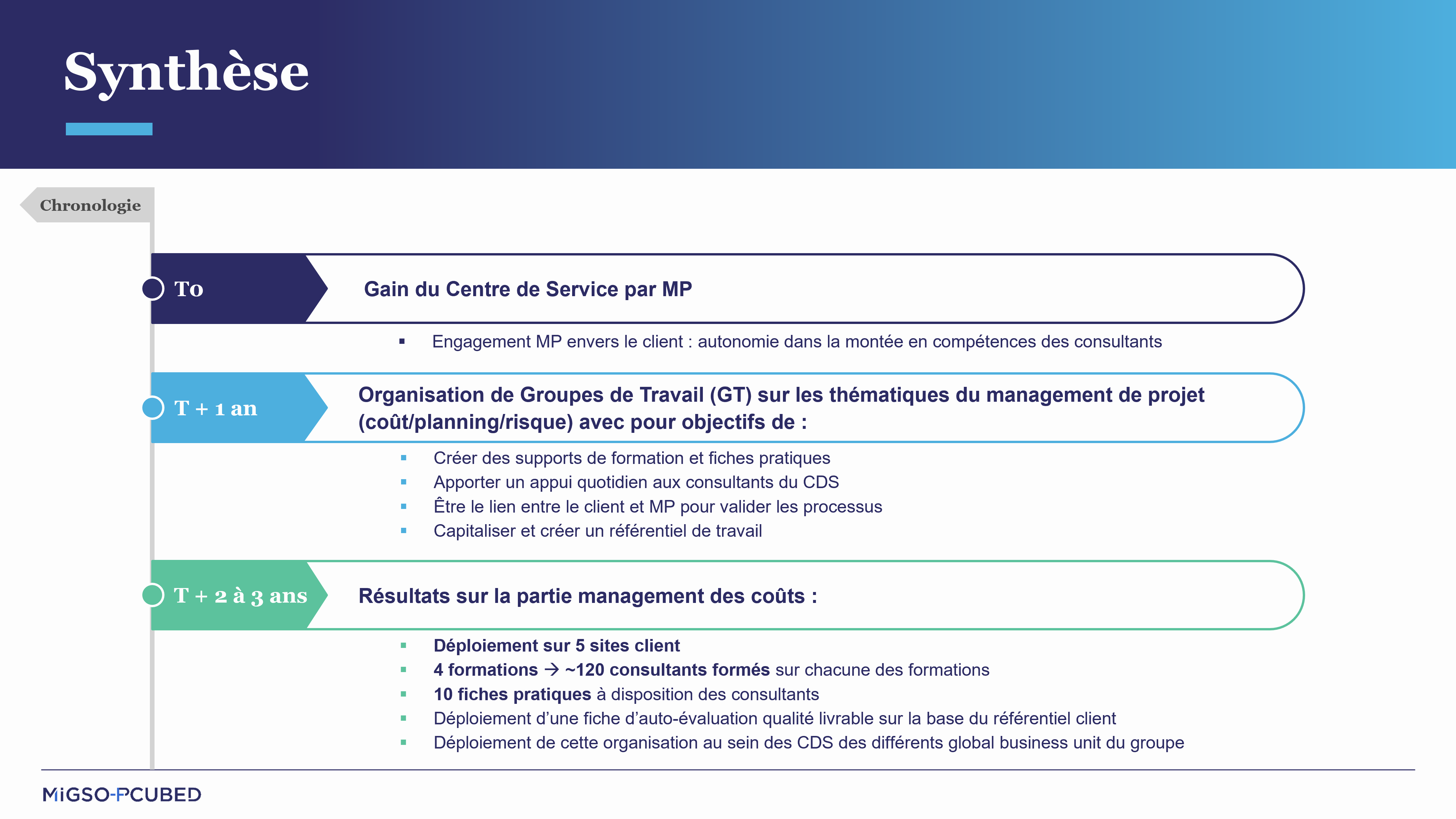 Faire monter en compétence un PM Office – MP