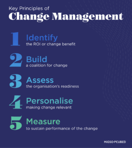 Key Principles of Change Management — MIGSO-PCUBED