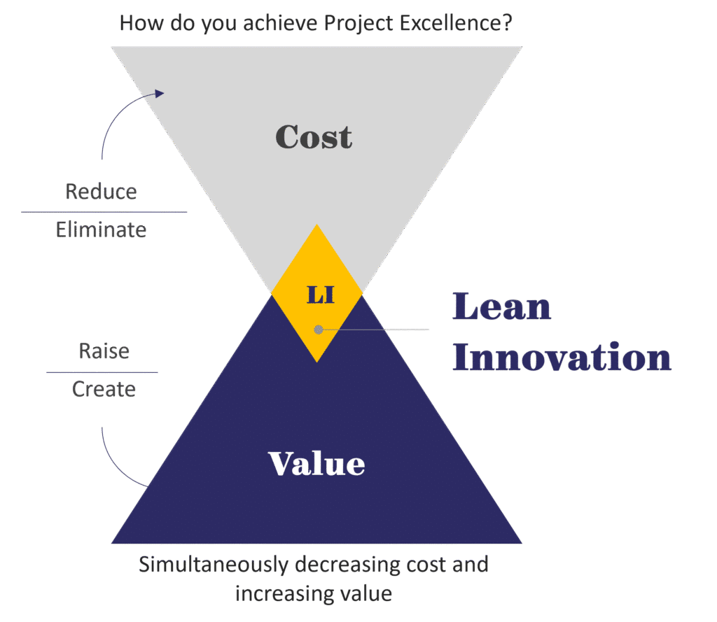 Lean Innovation — MIGSO-PCUBED